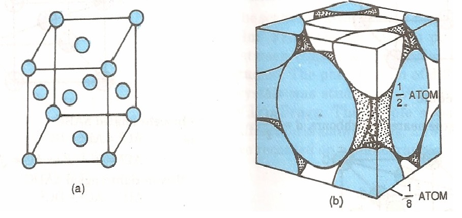 Unit cell - Km Chemistry