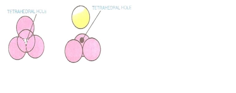 Interstitial Sites or Voids - Km Chemistry