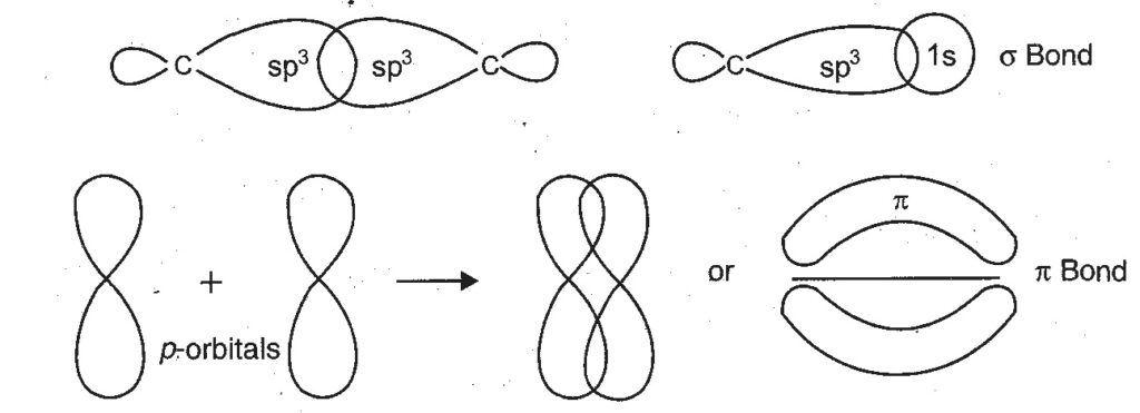 Hybridisation and shapes of molecules/unit-12 - Km Chemistry