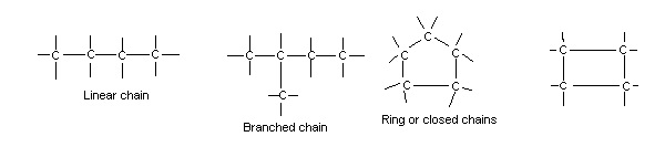 Catenation property/unit-12 - Km Chemistry