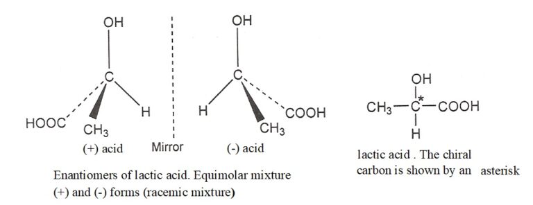 Racemic mixture - Km Chemistry