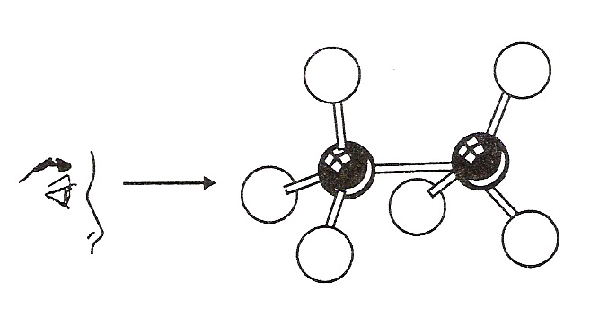 Conformations of ethane, propane & butane - Km Chemistry