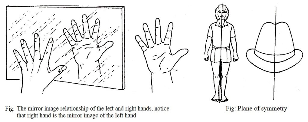 Plane of symmetry - Km Chemistry